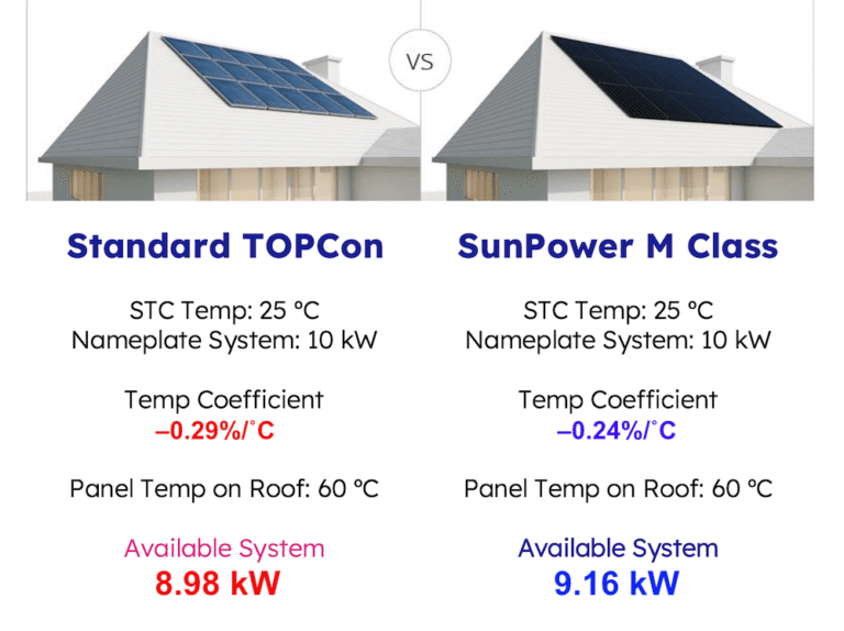 SunPower M Class Solar Panels: The Definitive 2025/2026 Guide